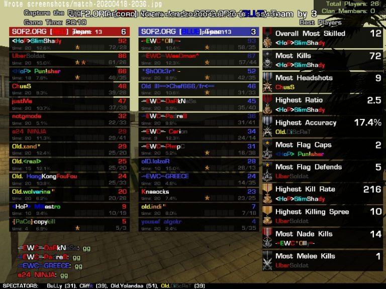 How to download SoF2 - SOF2.ORG