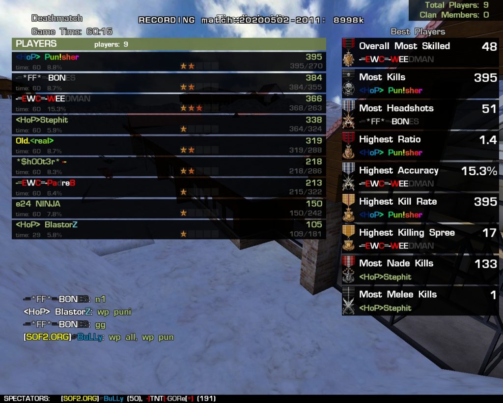 Downloads - SOF2.ORG